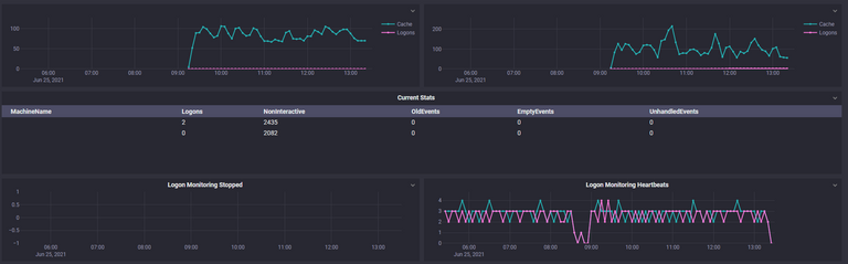 EventLog().EntryWritten is bad and should feel bad - the v1.1.2 update ...