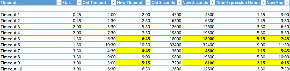 Calculating timeouts with Event Timeout for Seq - Matt's Blog of Doom
